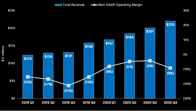 Unity Software Stock: Gaming Is Just The Beginning (NYSE:U) | Seeking Alpha