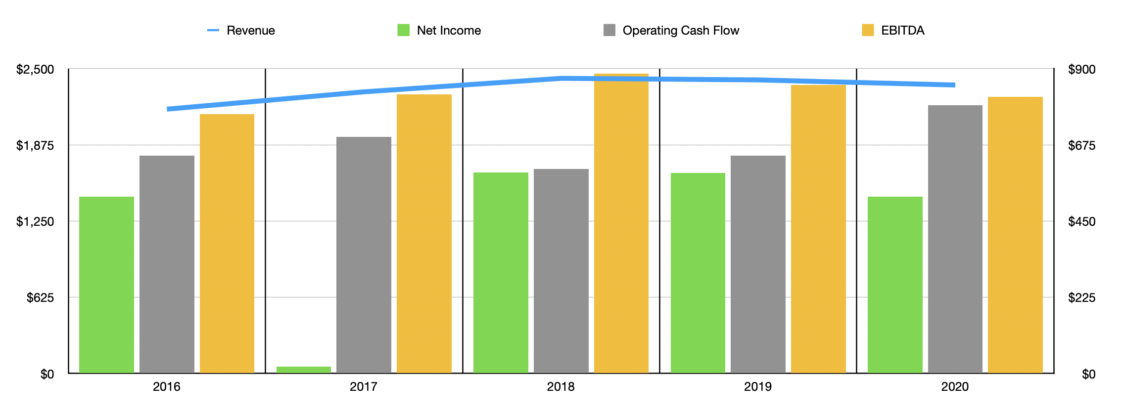 Waters Corporation: A Good Company, But Stock Overpriced (NYSE:WAT ...