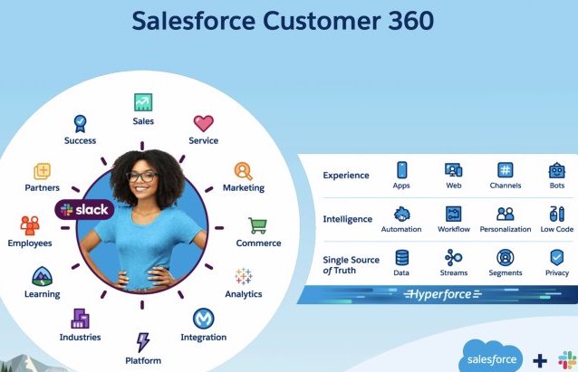 Salesforce (CRM) Thrives With An Open Mindset | Seeking Alpha