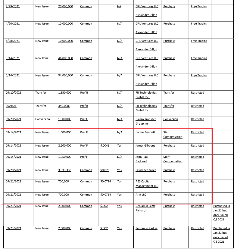 Revisiting ILUS International – The Red Flags Keep Piling Up And I’m ...