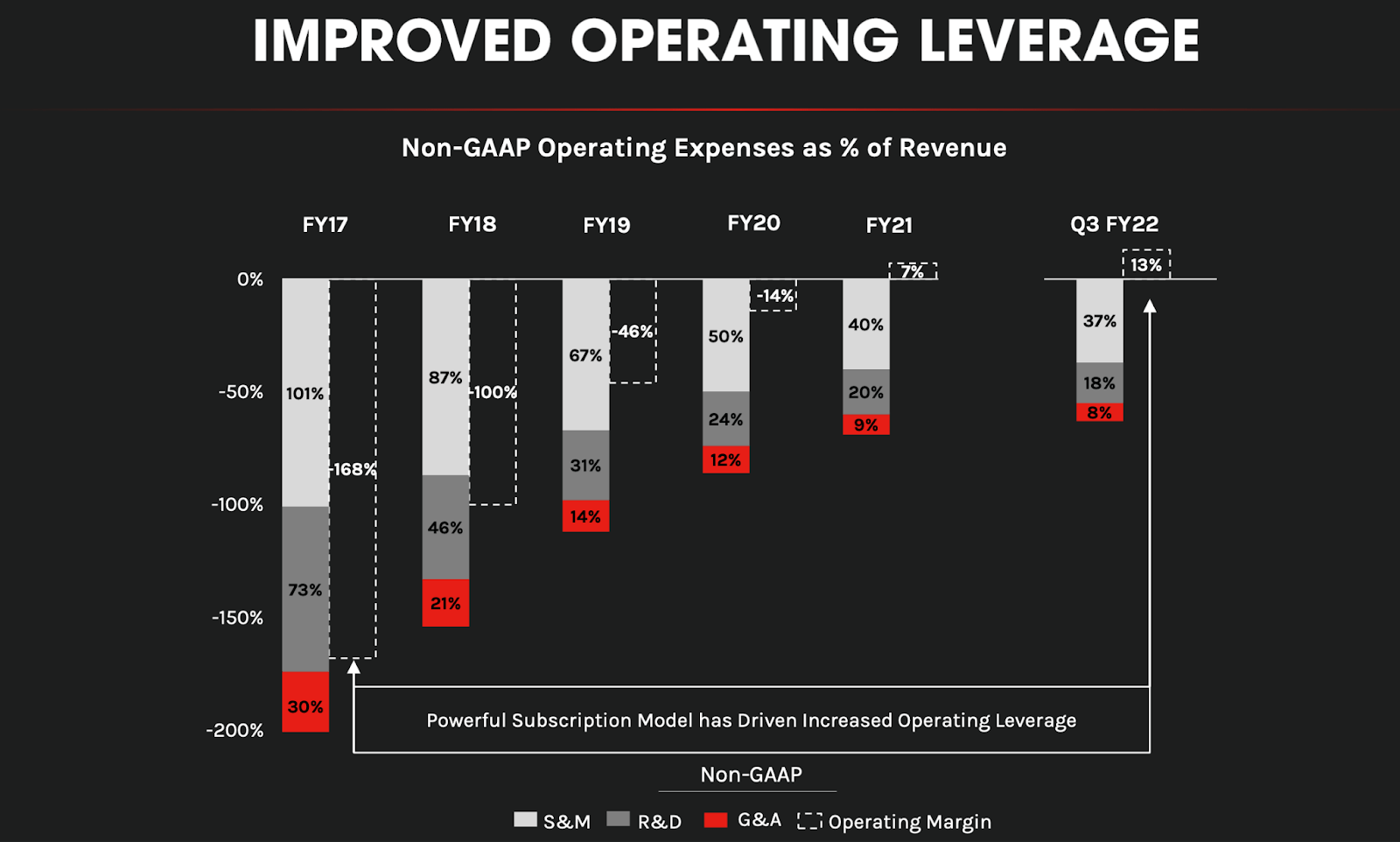 CrowdStrike Stock: What To Consider After Recent Earnings (NASDAQ:CRWD) | Seeking Alpha