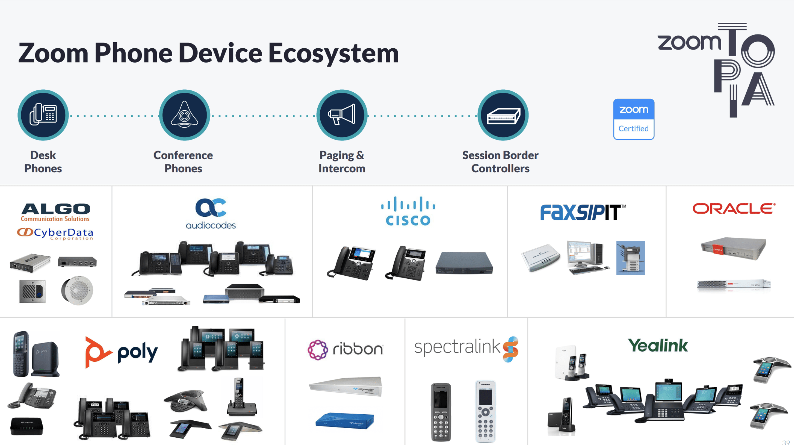 Zoom Stock: Fairly Valued After Selloff, Further Downside Likely ...