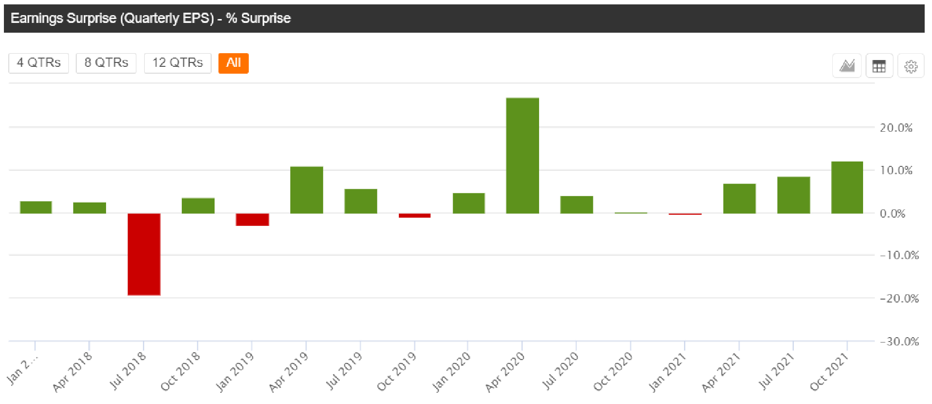 Marvell Stock: Is It A Buy Or Sell After Q3 Earnings? (NASDAQ:MRVL ...