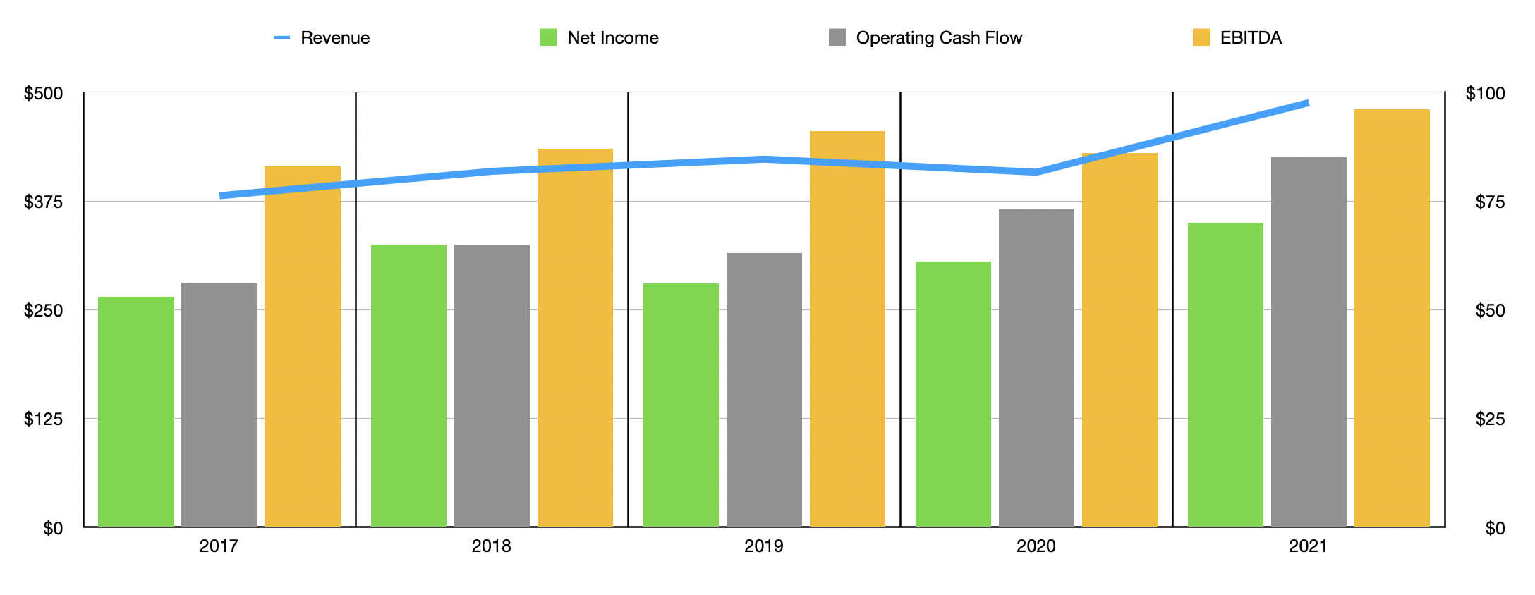 WD-40 Stock: Even An Excellent Firm Is Only Worth So Much (NASDAQ:WDFC ...