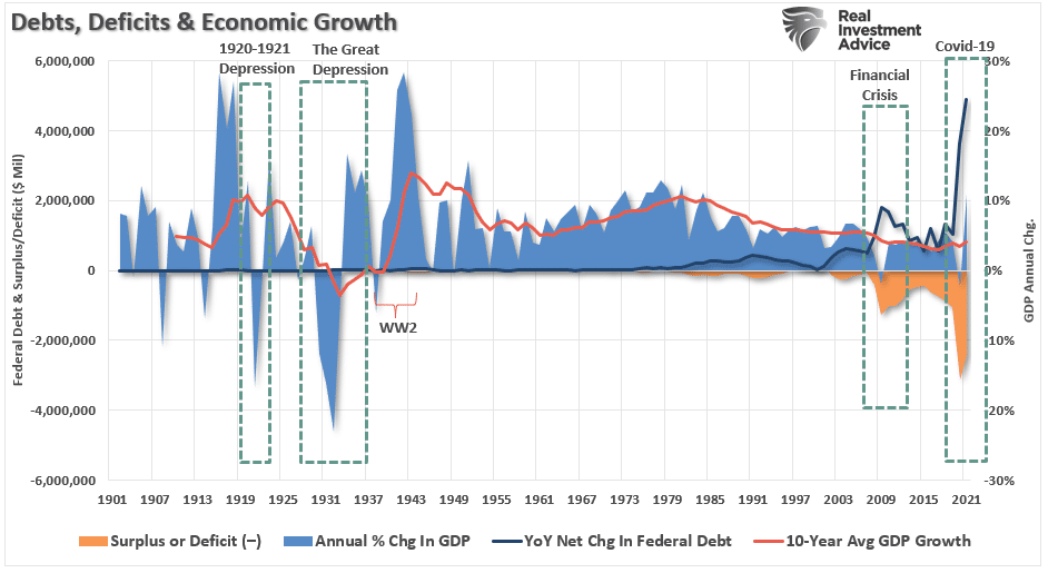 Inflation Vs. Deflation - Which Is The Bigger Threat In 2022? - Wealth ...