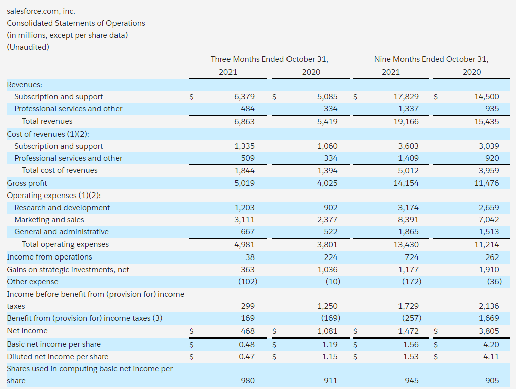 Salesforce Stock Offers A Buy-The-Drop Opportunity (NYSE:CRM) | Seeking ...