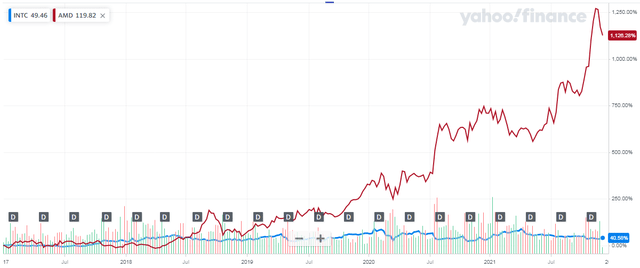 Intel Stock: Cashing In On Autonomous Vehicles (NASDAQ:INTC) | Seeking ...