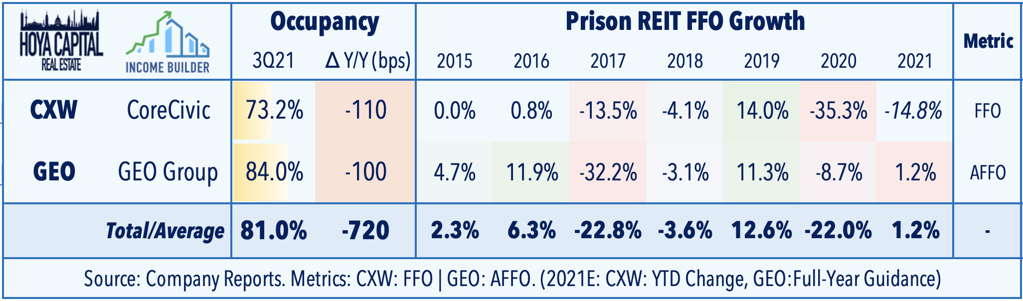 Prison REITs: The Verdict Is In | Seeking Alpha