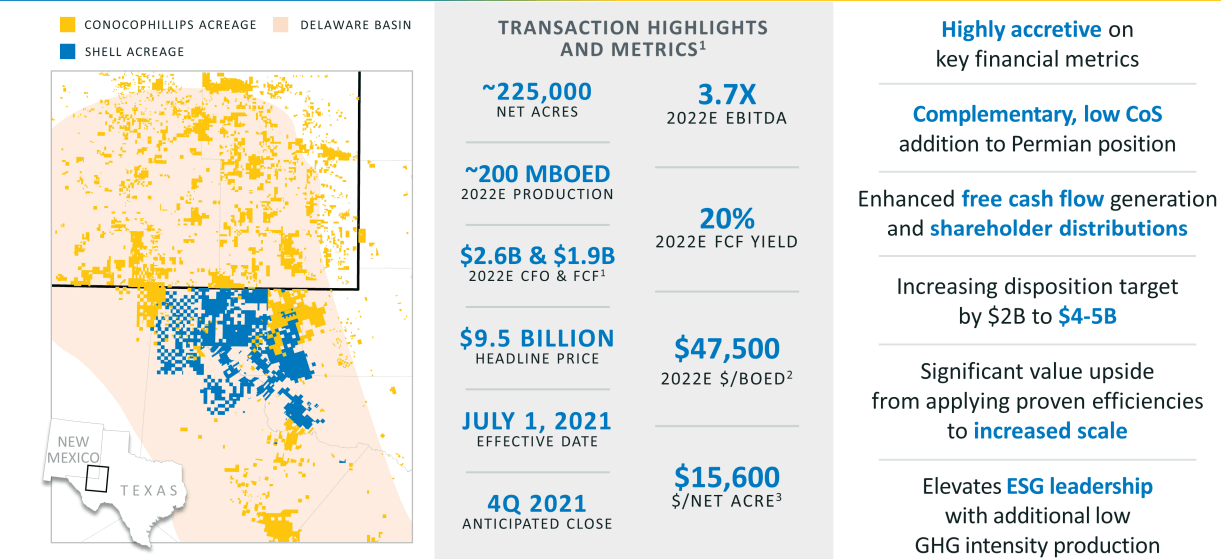 ConocoPhillips Stock Has A Plan, And You're Missing Out (NYSE:COP ...