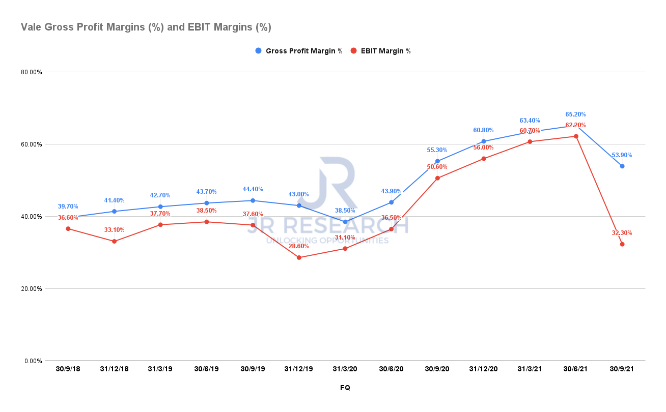 Vale Stock: China Uncertainty May Continue To Impinge On Growth (NYSE ...