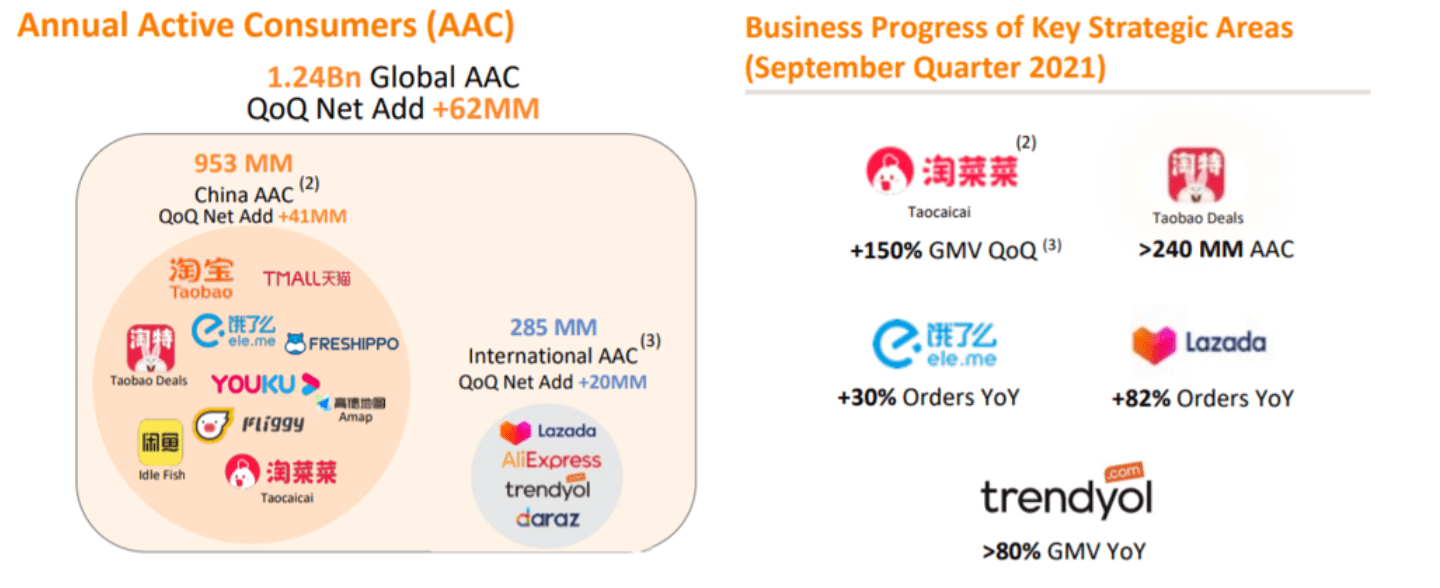 Alibaba Stock: A Strong Growth Player (NYSE:BABA) | Seeking Alpha