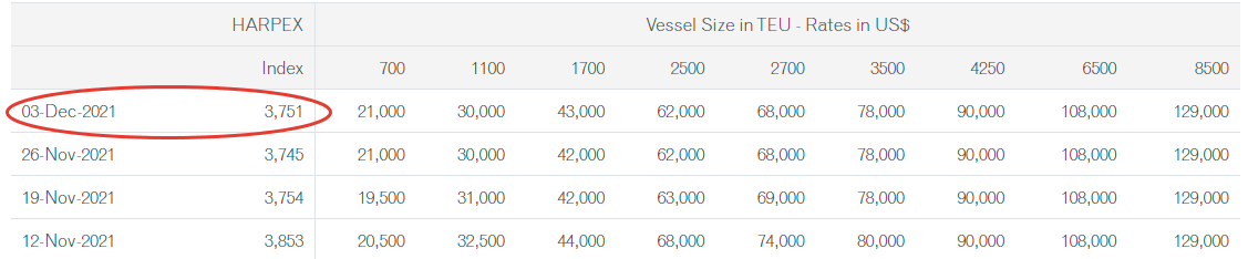 Danaos Stock: Omicron Is Giving It The Second Breath (NYSE:DAC ...