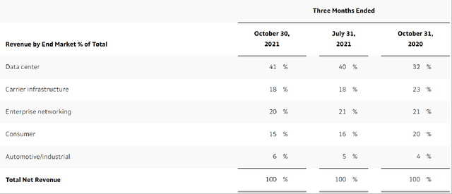 Marvell Stock: Is It A Buy Or Sell After Q3 Earnings? (NASDAQ:MRVL ...