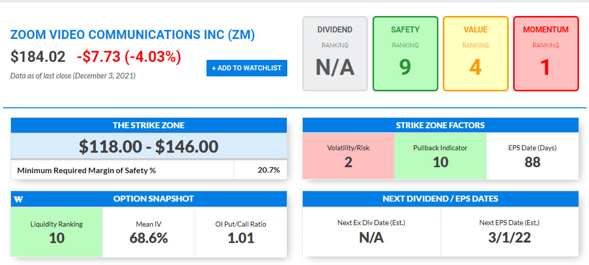 Zoom: A Stock You'll Want To Own In 2022 (NASDAQ:ZM) | Seeking Alpha