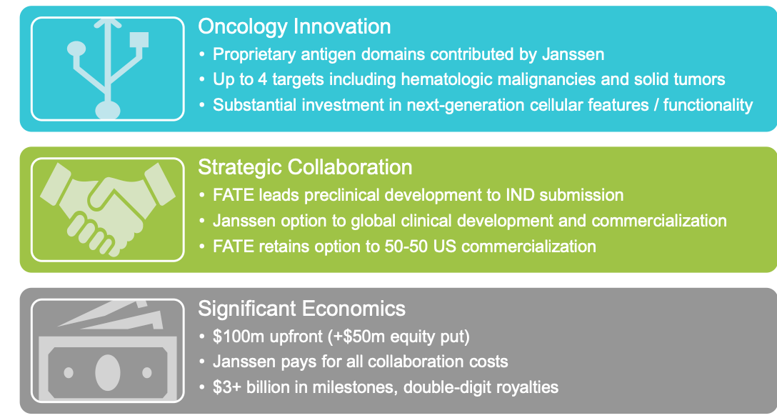 Fate Therapeutics Stock: Data Playing Catchup With Valuation (NASDAQ ...