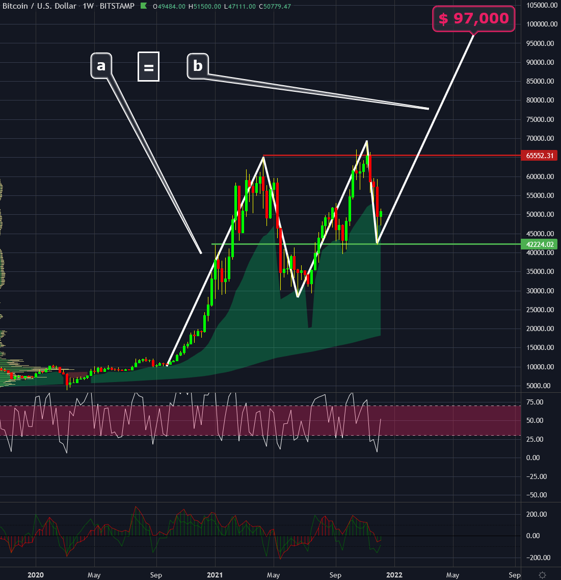Crypto Chartbook - Bitcoin, Going From Strength To Strength ...