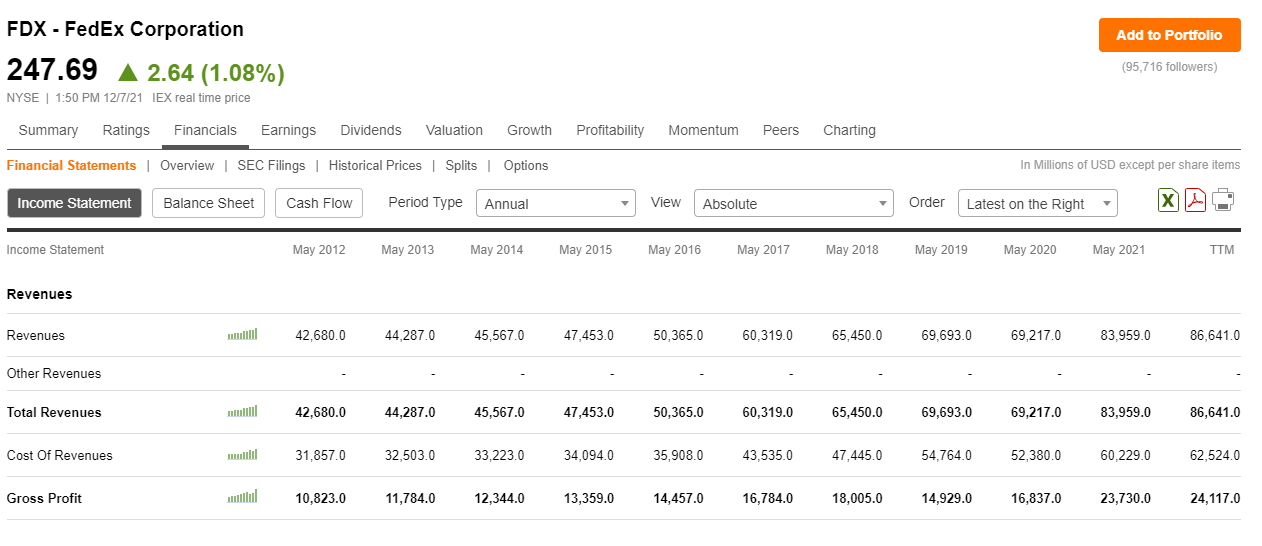 FedEx Stock: Selling Under Intrinsic Value, It's Time To Buy (NYSE:FDX ...
