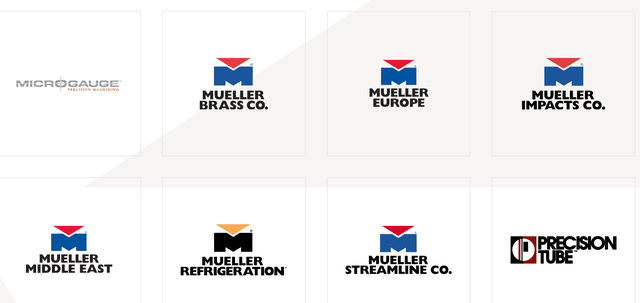 Mueller Industries Stock: Making all the Right Parts (NYSE:MLI ...