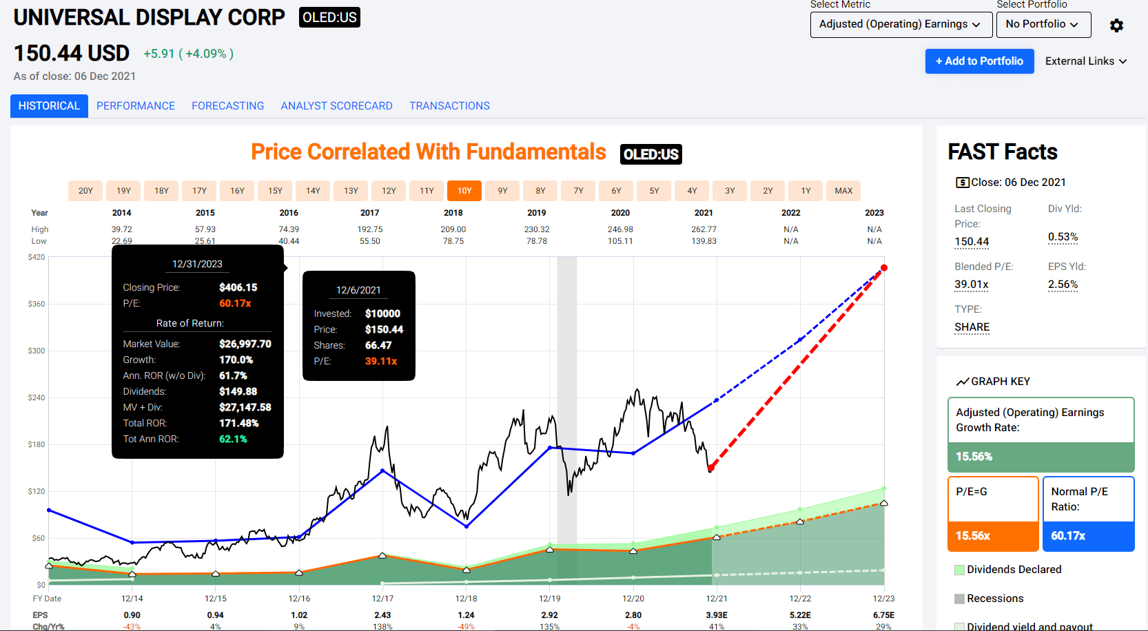 2 Rich Retirement Dividend Blue-Chips Set To Soar And Too Cheap ...
