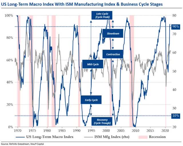 Bull Run Enters Late Cycle | Seeking Alpha