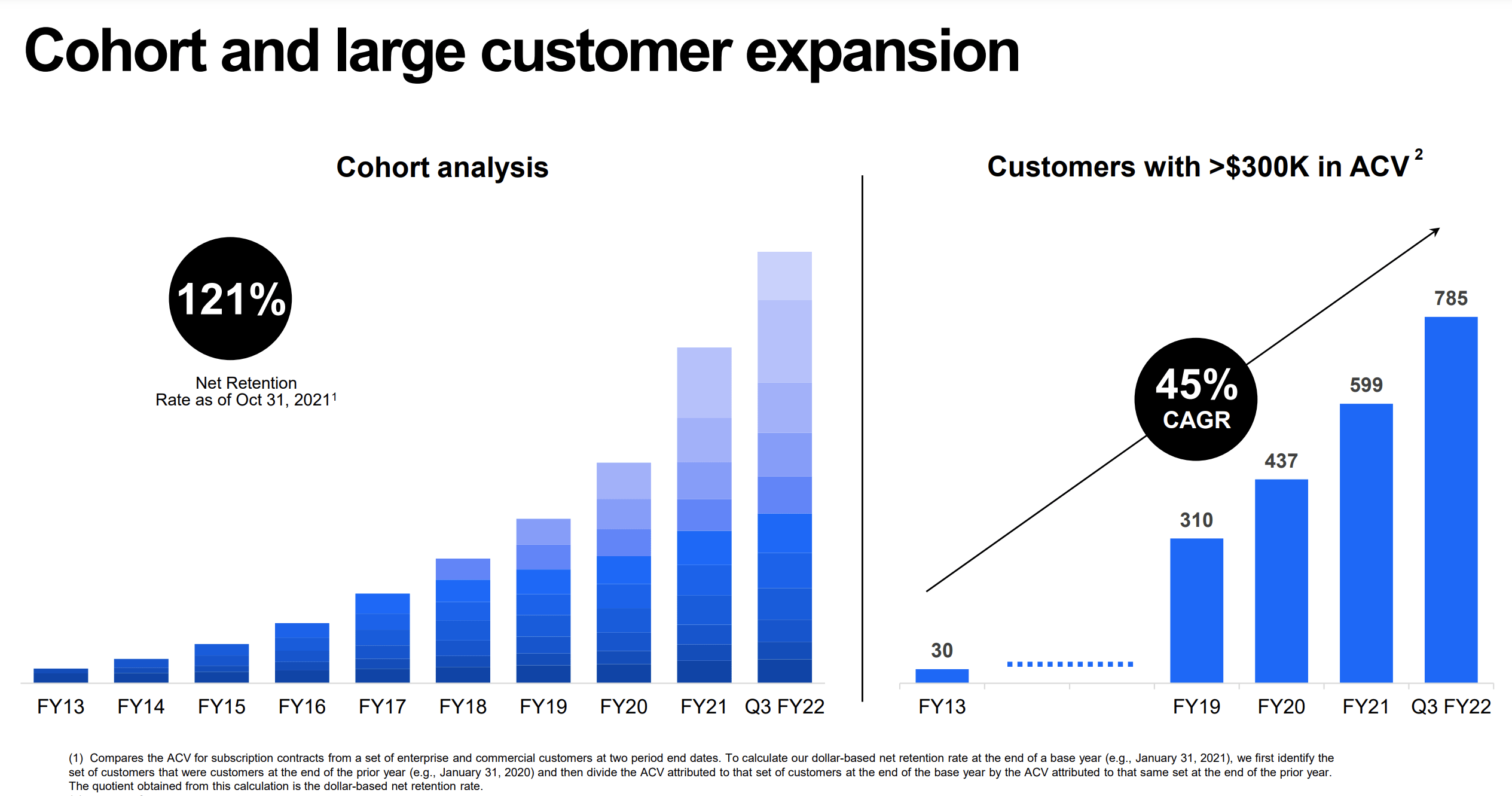 DocuSign Stock: The Market Makes It Possible To Buy (NASDAQ:DOCU ...