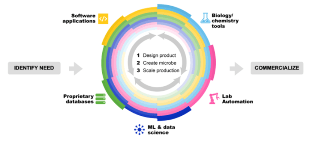 Zymergen Stock: Total Chaos (NASDAQ:ZY) | Seeking Alpha