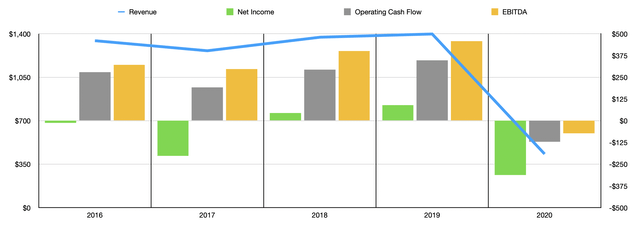 SeaWorld Entertainment Stock: Appealing Turnaround Prospect (NYSE:SEAS ...