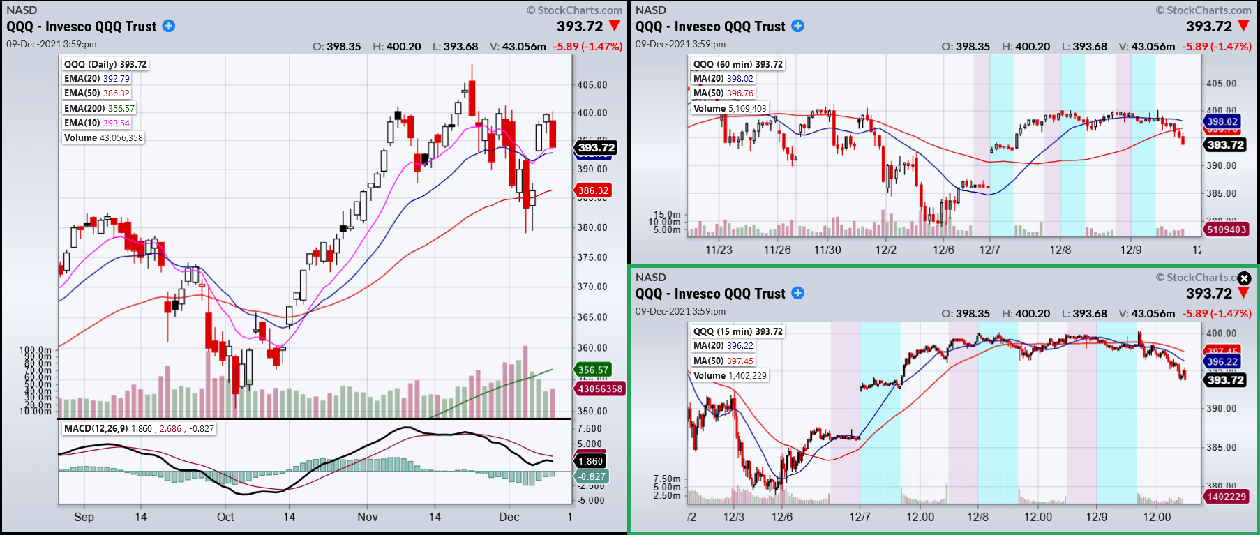 IWM May Be Lining Up To Pull The QQQ And SPY Lower | Seeking Alpha
