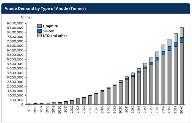 Top 3 Graphite Miners With Value-Add Potential | Seeking Alpha