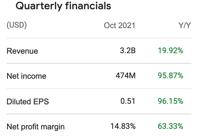 STMicroelectronics Stock: Makes Tiny Objects And Money (NYSE:STM ...