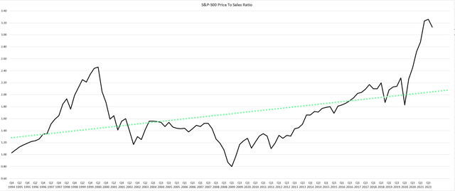 Ross Stores Stock: Limited Margin Of Safety At Current Levels (NASDAQ ...
