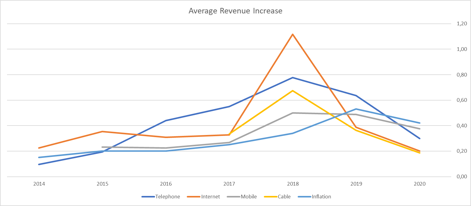 Telecom Argentina Is Trading Above Its Earning Potential (TEO ...