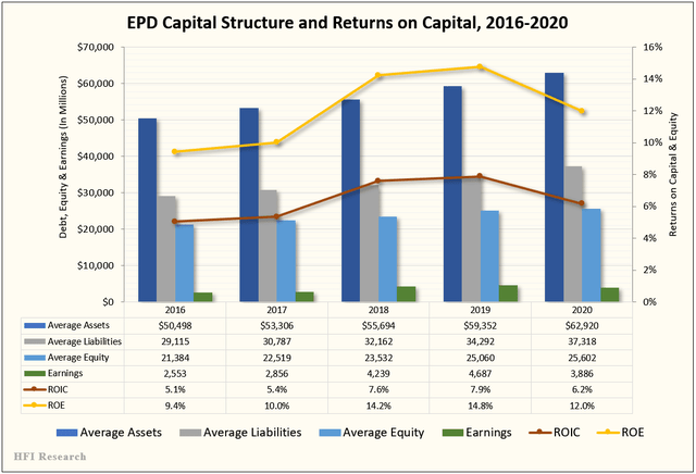 Enterprise Products Partners Stock: Buy The Recent Selloff (NYSE:EPD ...