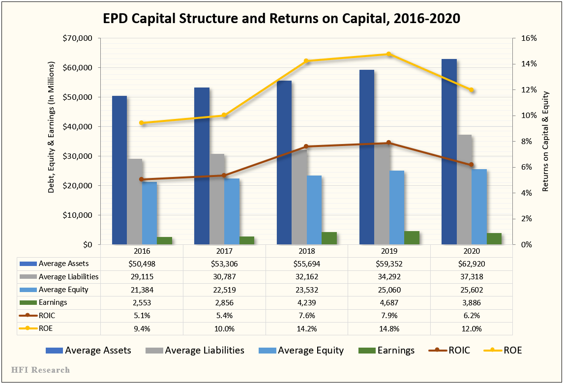 Enterprise Products Partners Stock: Buy The Recent Selloff (NYSE:EPD ...