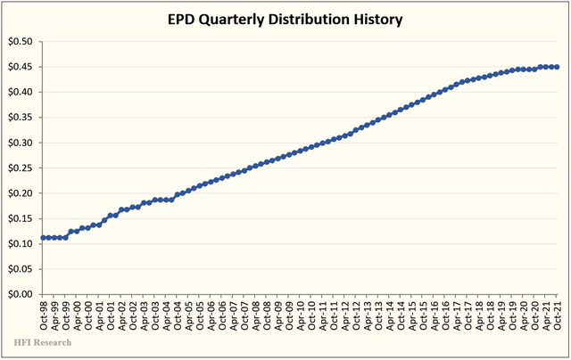 Enterprise Products Partners Stock: Buy The Recent Selloff (NYSE:EPD ...