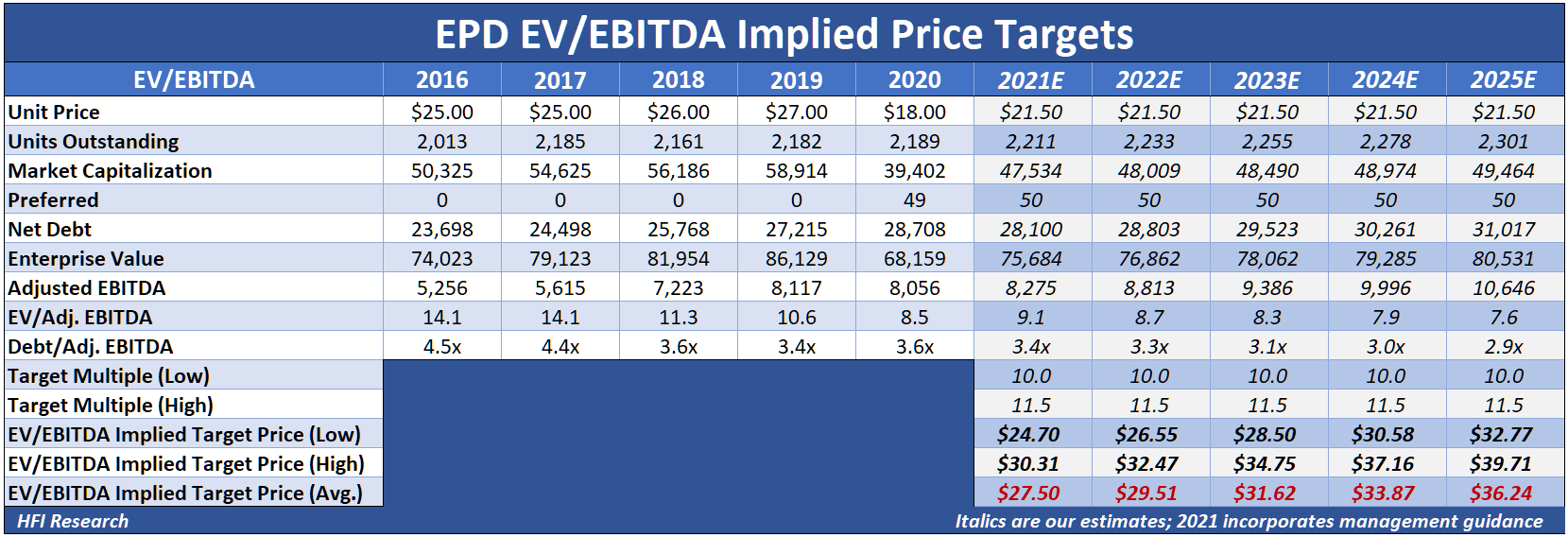 Enterprise Products Partners Stock: Buy The Recent Selloff (NYSE:EPD ...