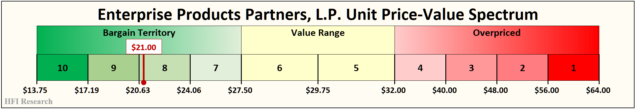Enterprise Products Partners Stock: Buy The Recent Selloff (NYSE:EPD ...