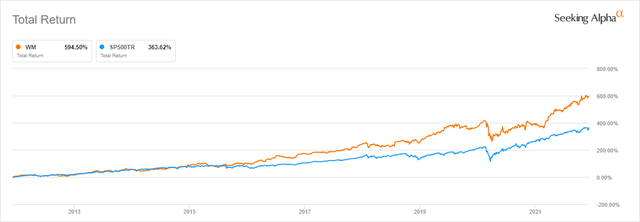 Waste Management Stock: Look For A Dip To Buy (NYSE:WM) | Seeking Alpha