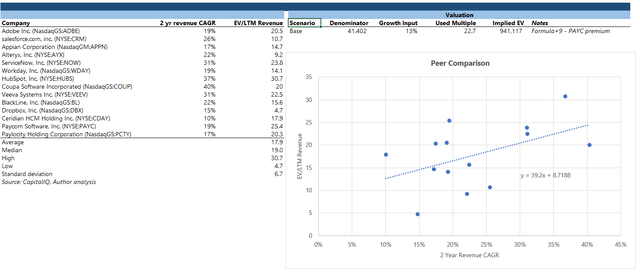 Unearthing The Value In Microsoft Stock (NASDAQ:MSFT) | Seeking Alpha