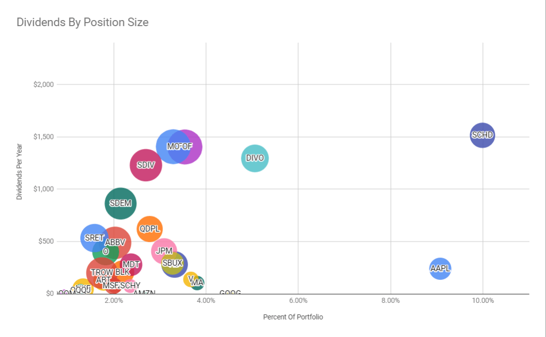 My Dividend Growth Portfolio November Update: 27 Holdings, 7 Buys, 4 ...