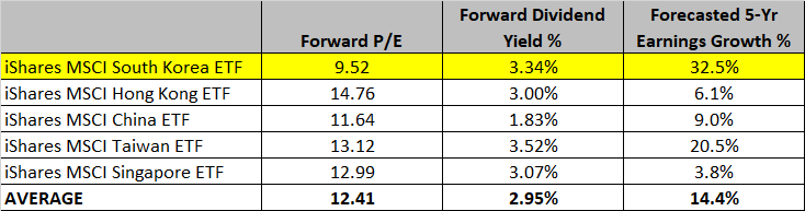 iShares MSCI South Korea ETF - A Tricky Landscape Ahead (NYSEARCA:EWY) | Seeking Alpha