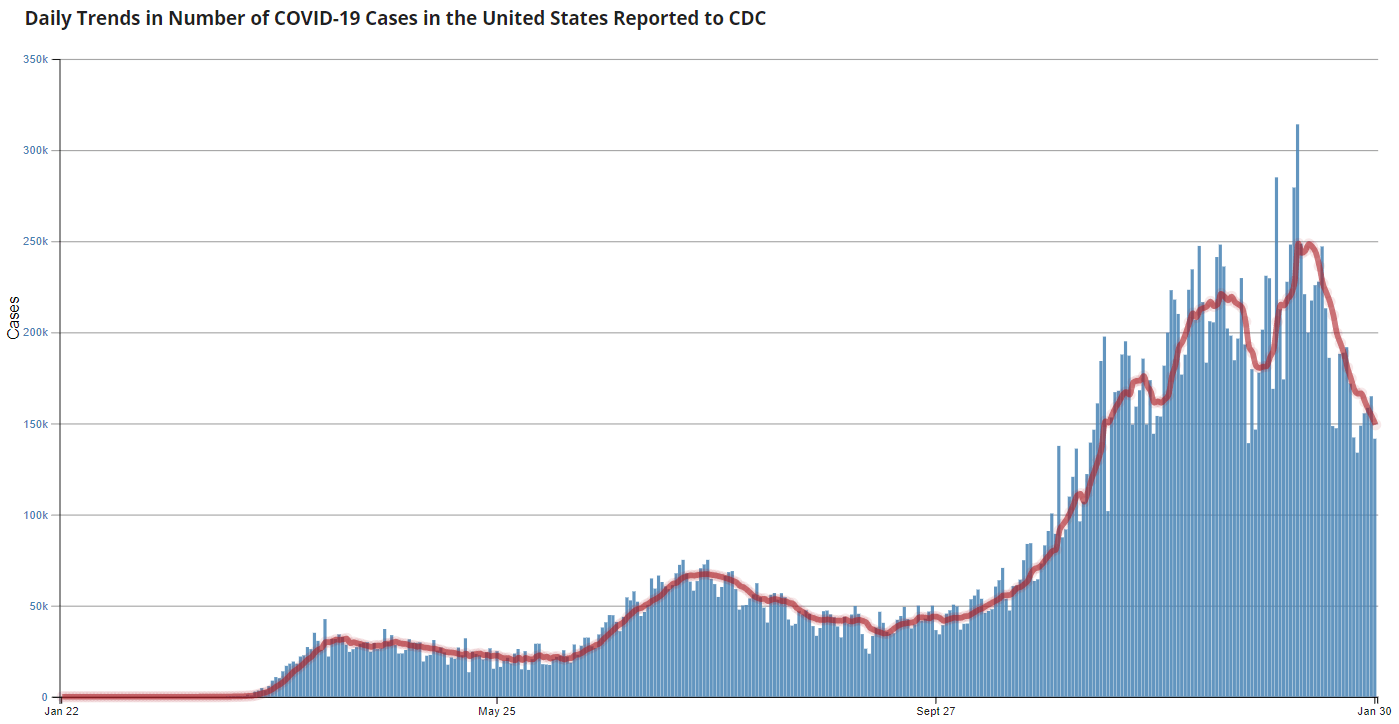Why LabCorp Is Set For Long-Term Success (NYSE:LH) | Seeking Alpha