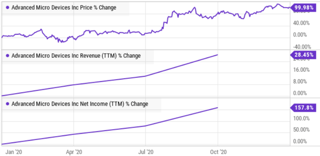Intel vs AMD Stock: Which Should You Buy Or Sell? | Seeking Alpha