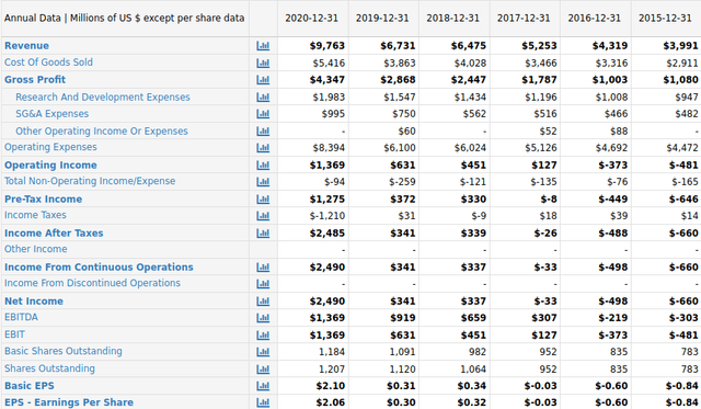 Intel vs AMD Stock: Which Should You Buy Or Sell? | Seeking Alpha