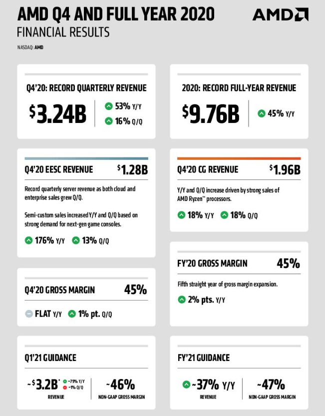 Intel vs AMD Stock: Which Should You Buy Or Sell? | Seeking Alpha