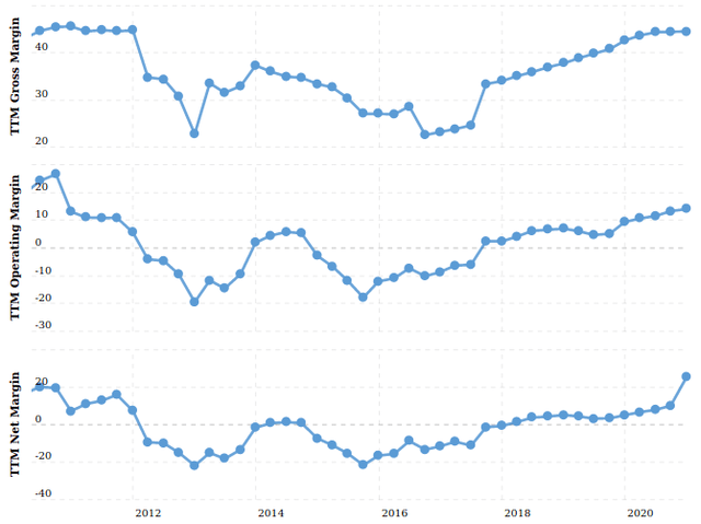 Intel vs AMD Stock: Which Should You Buy Or Sell? | Seeking Alpha