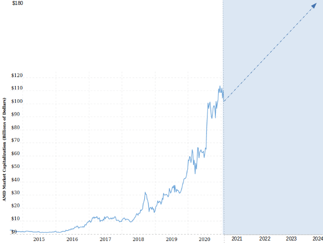 Intel vs AMD Stock: Which Should You Buy Or Sell? | Seeking Alpha