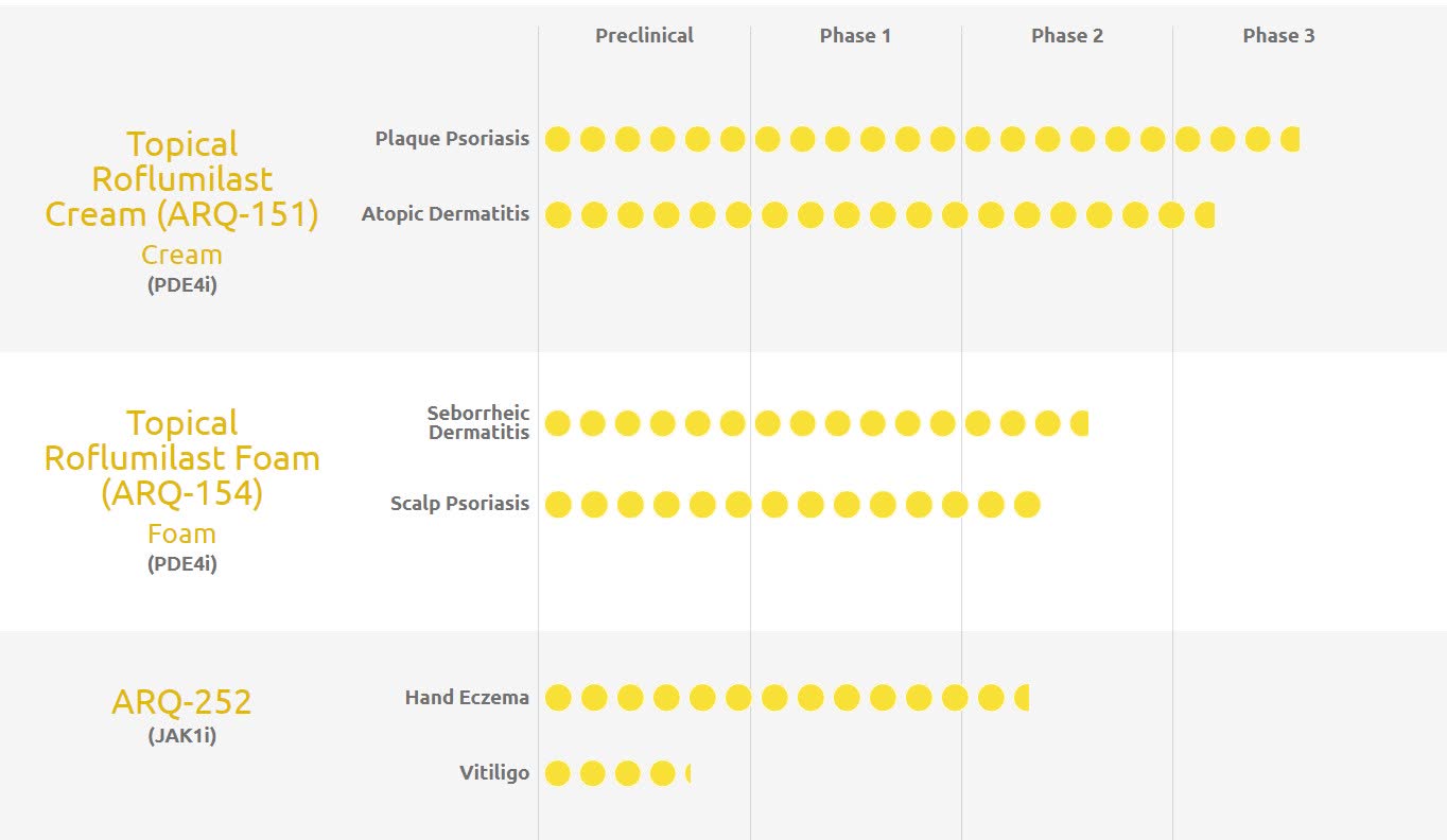 Arcutis price target raised to $80 at Cowen after positive ARQ-151 data ...