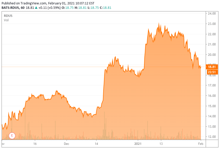 Revisiting Radius Health (NASDAQ:RDUS) | Seeking Alpha