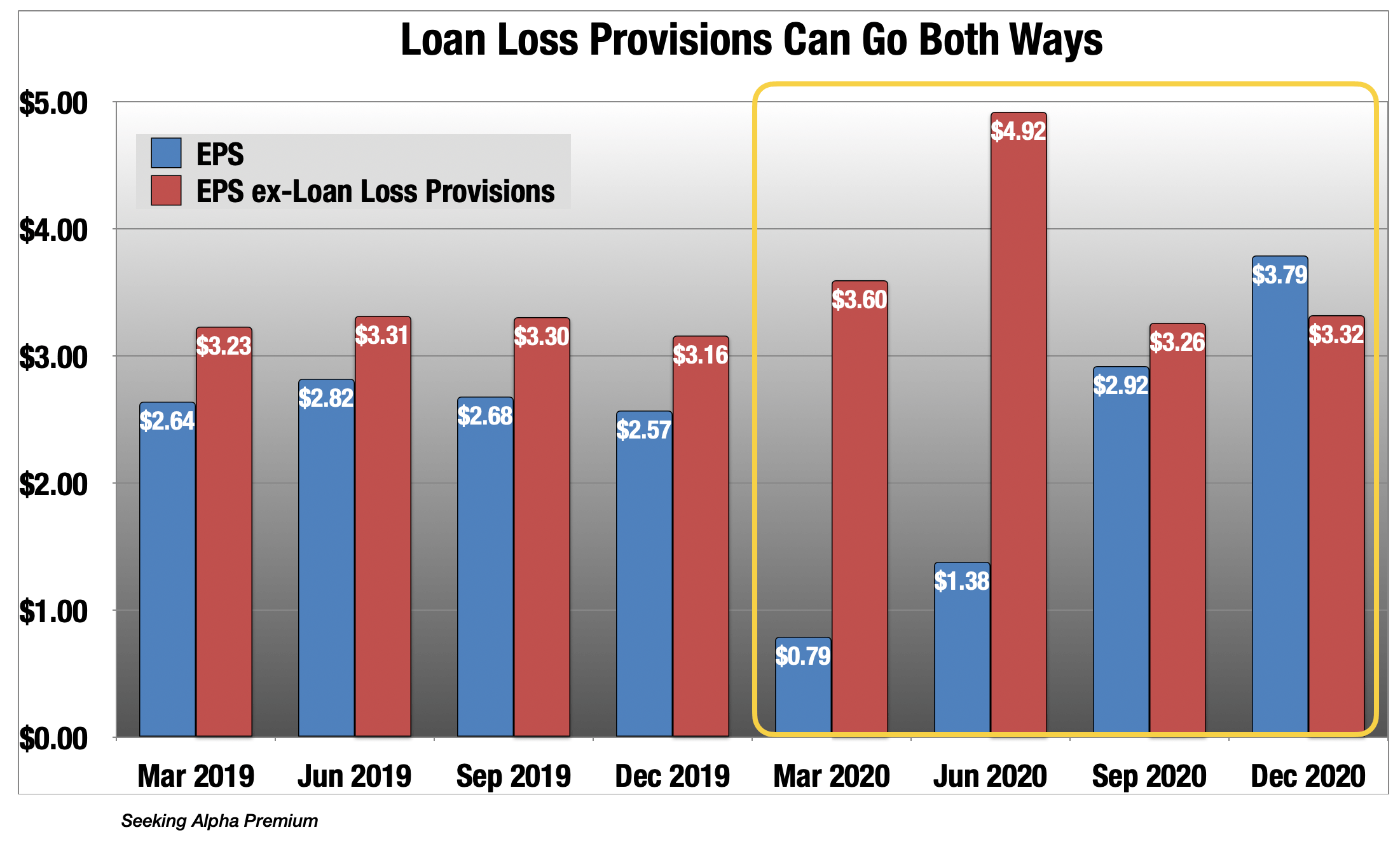 Jpmorgan Reserves In The Wild Nyse Jpm Seeking Alpha